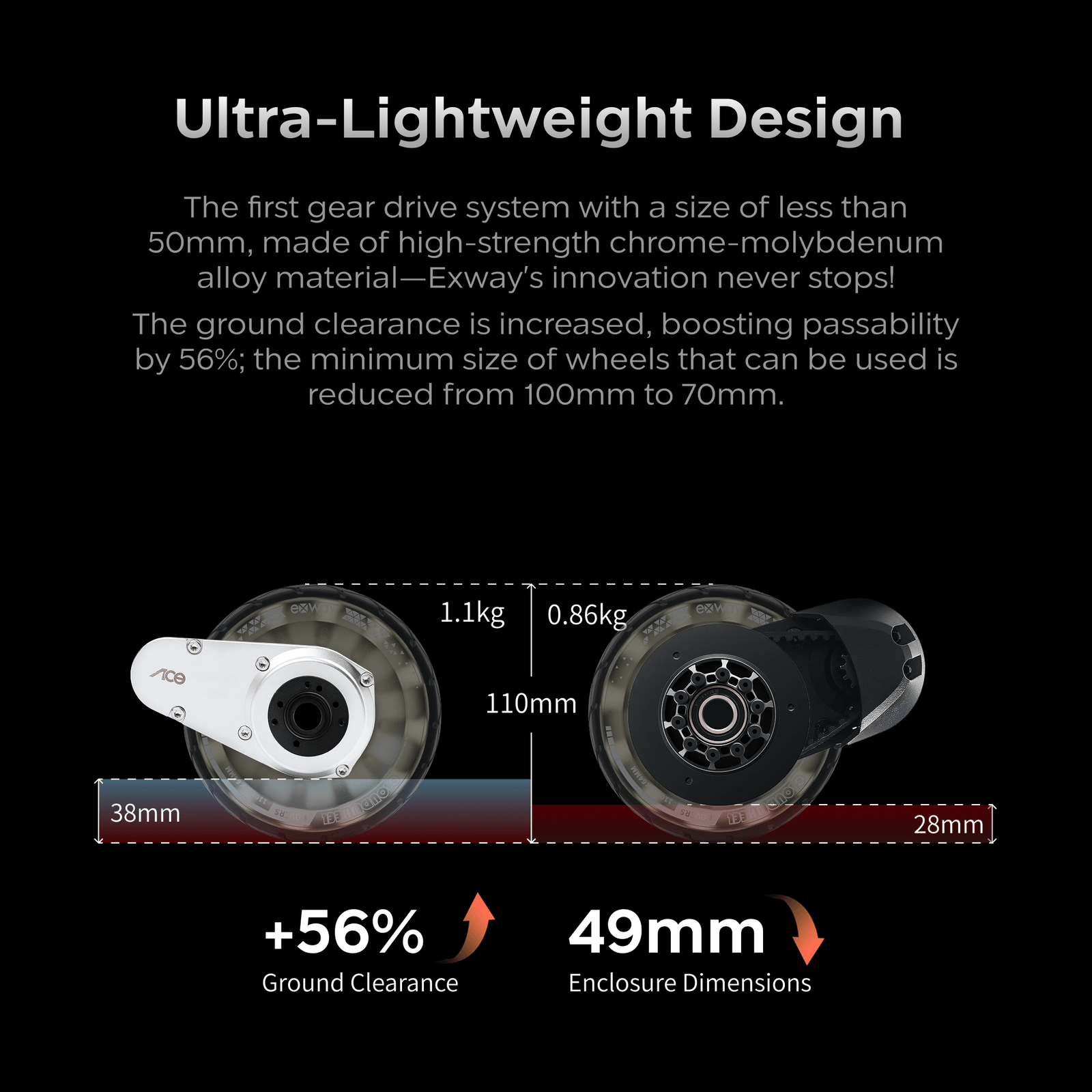 Exway Ace Road Gear V1 Drivetrain